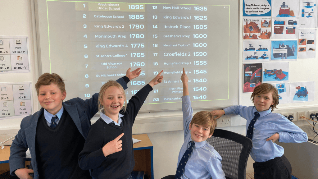 Prep Scientists have qualified for National Science Championship finals ...